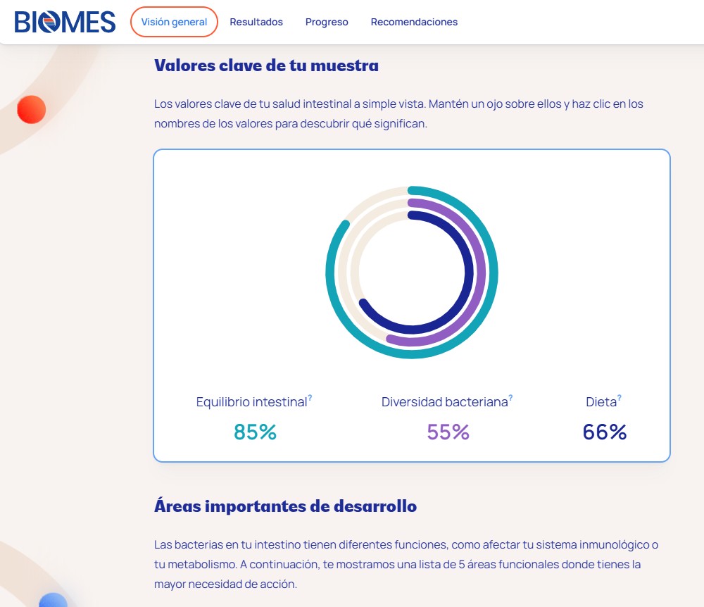 Intest.pro | BIOMES MEXICO S.A. de C.V.